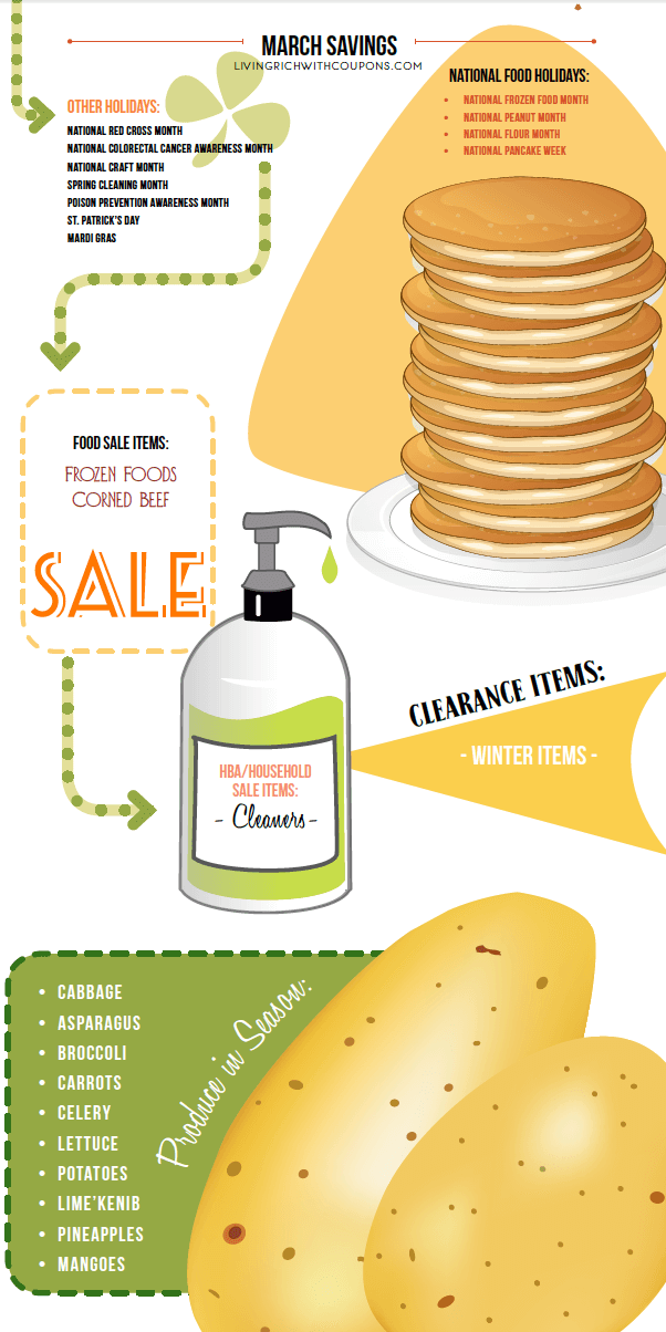 What You Need in Your Shopping Cart in March | Living Rich With Coupons®