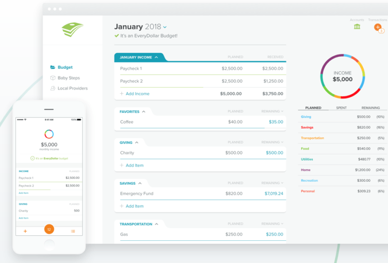 10 Budgeting Tools That are Free Online | Living Rich With Coupons®