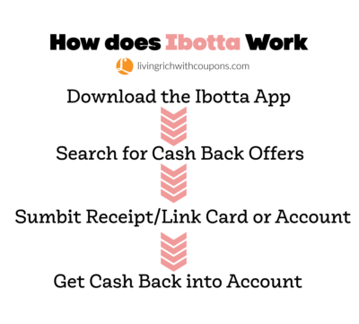Full List of Ibotta Freebies This Week | Free after Offer | Living Rich ...